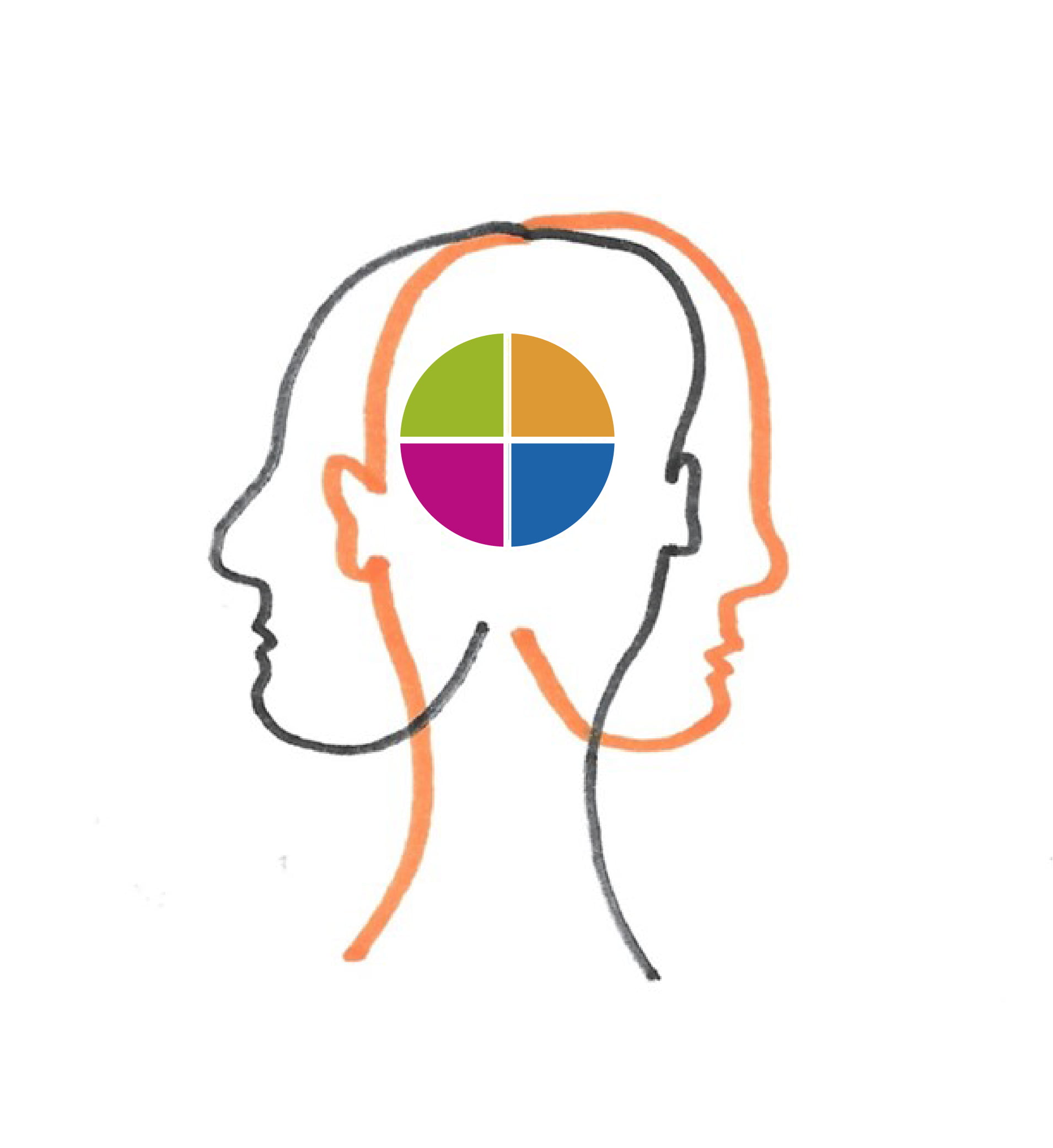 Group Mindset – SMIndicator